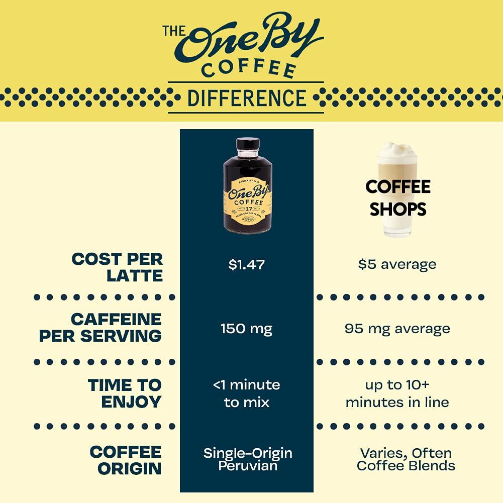 OneBy Coffee Liquid Coffee Concentrate | Peruvian Single Origin | Make ...