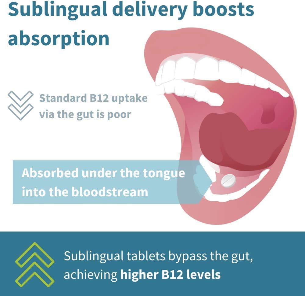 Super B12-Complex 1000mcg - 180 Servings, Methylcobalamin ...