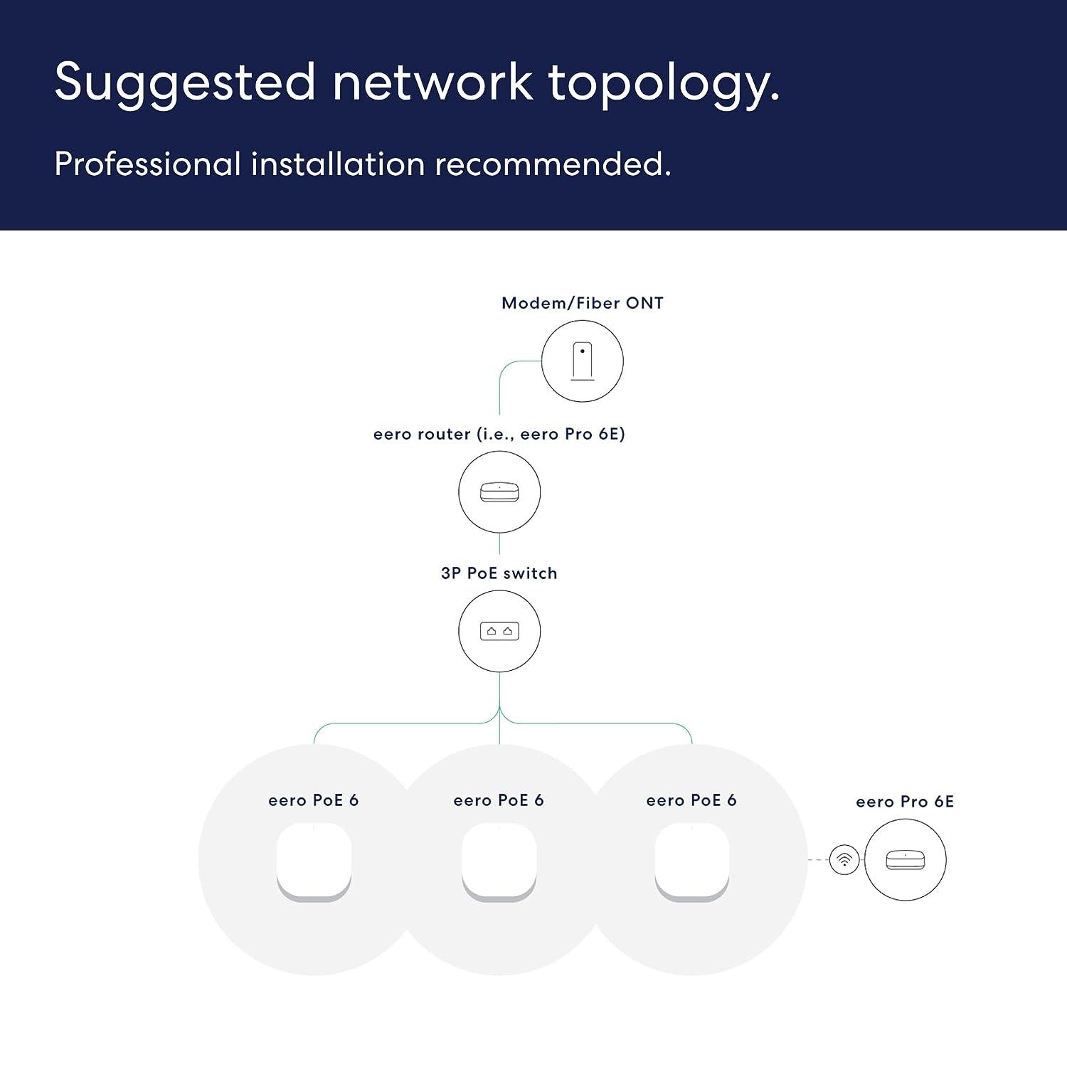 Amazon eero PoE 6 Dual-Band Wi-Fi 6 Access Point | Ceiling/Wall ...