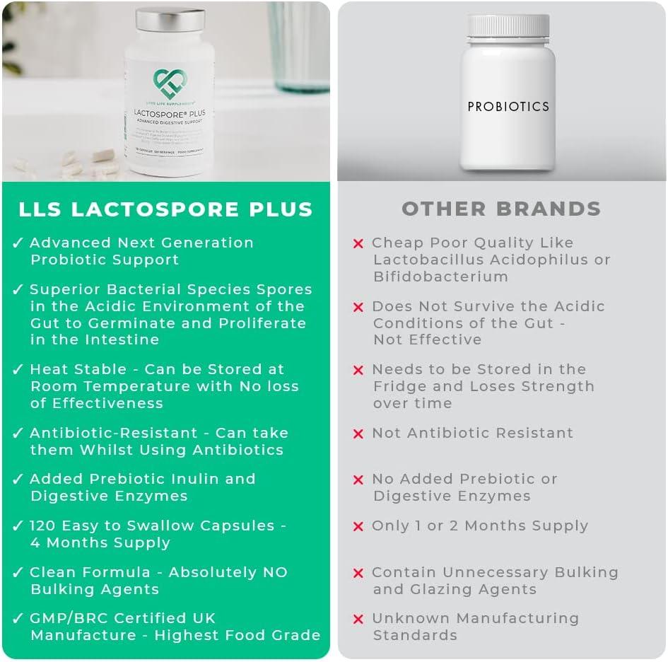 LactoSpore Plus Spore Based Probiotic | 120 Capsules | Bloating Relief ...