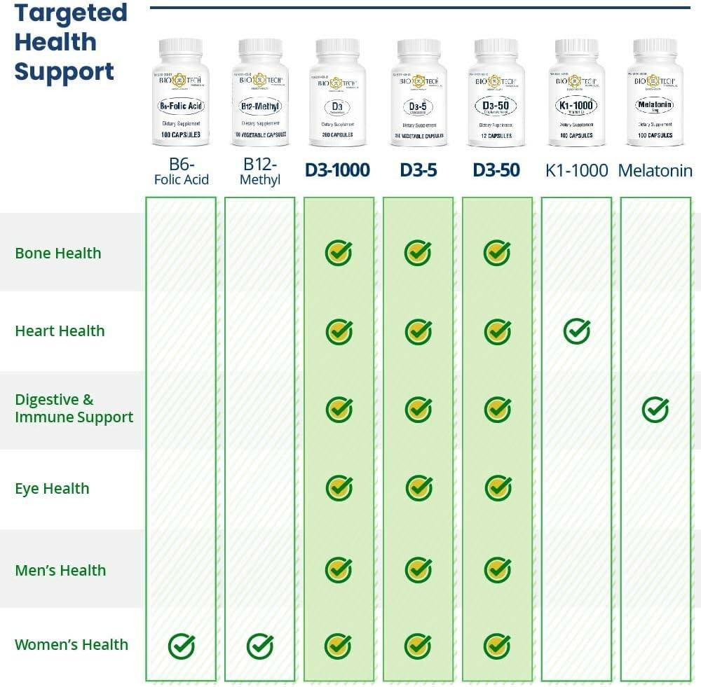 Bio-Tech Pharmacal Vitamin D3 1k IU 250 Count - Standard Packaging ...