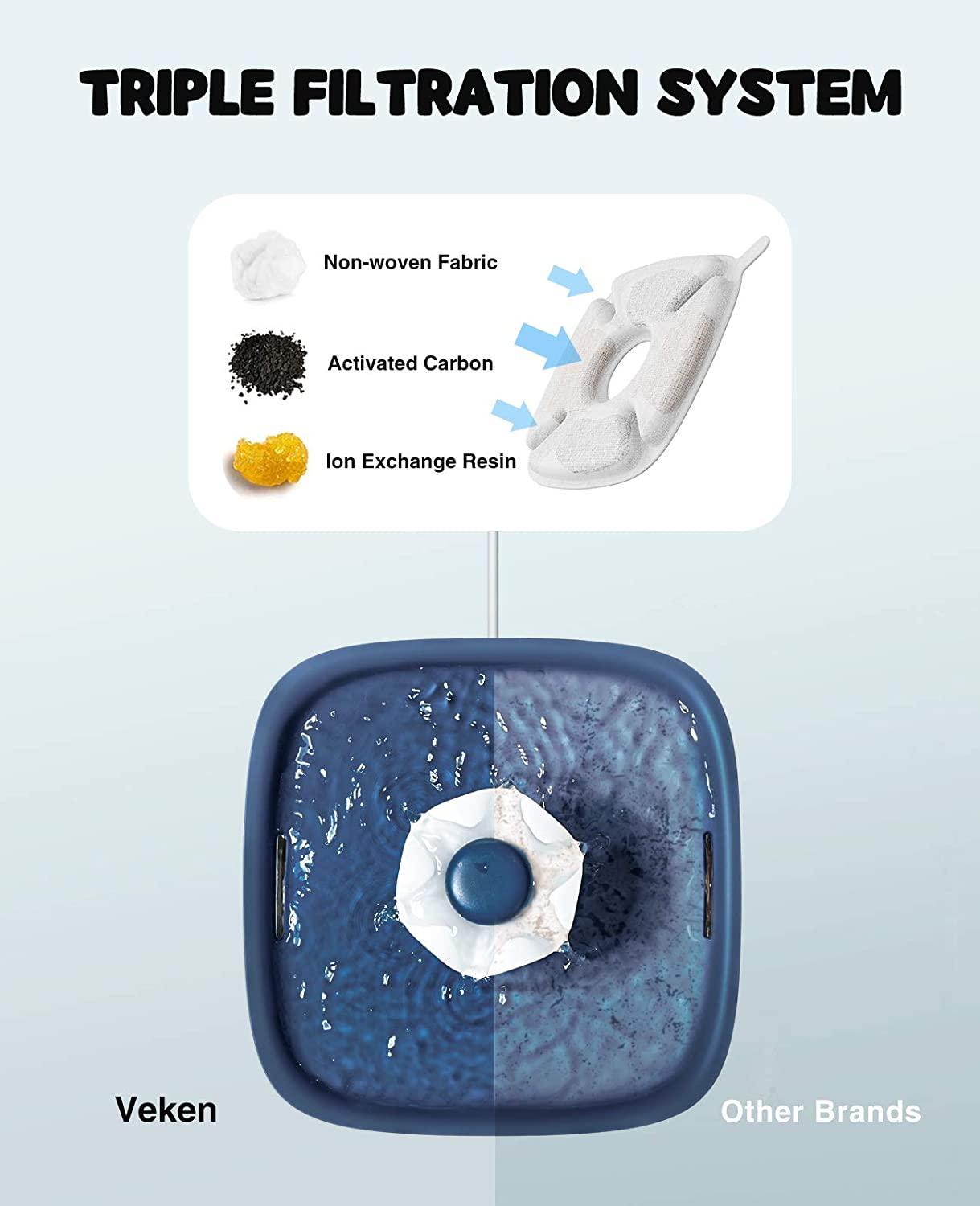 Veken 95oz Pet Fountain with Smart Pump for Cats, Dogs & Multiple Pets ...