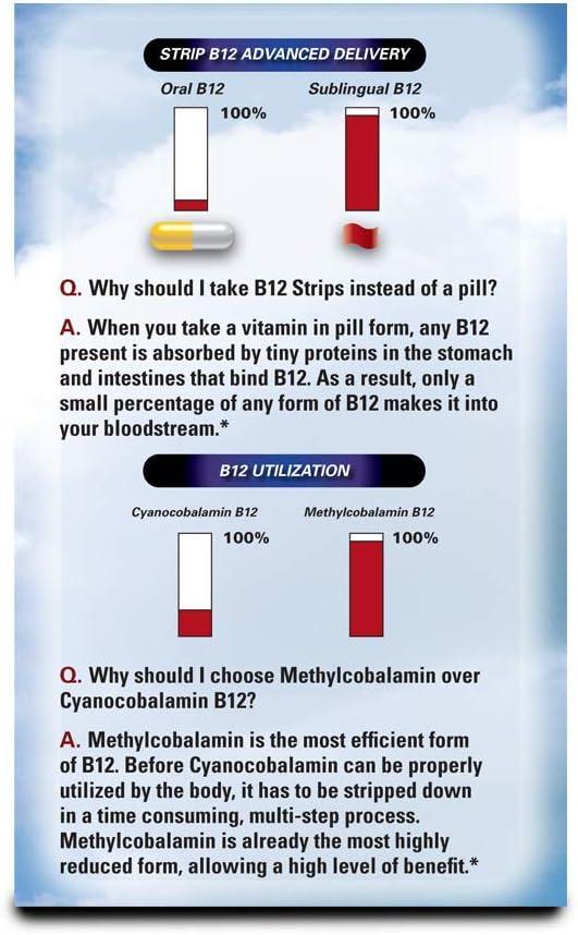 Essential Source Vitamin B12 Strips - 1000 mcg Methylcobalamin - Minty ...