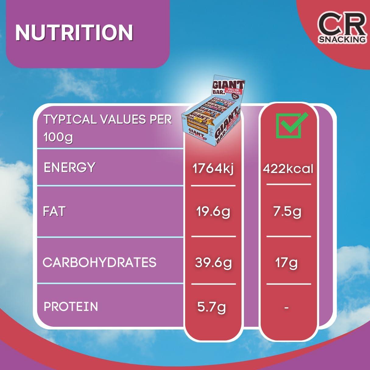 Giant Bars Flapjack Chocolate Topped Mix (Pack of 20) - Bulk Chocolate ...