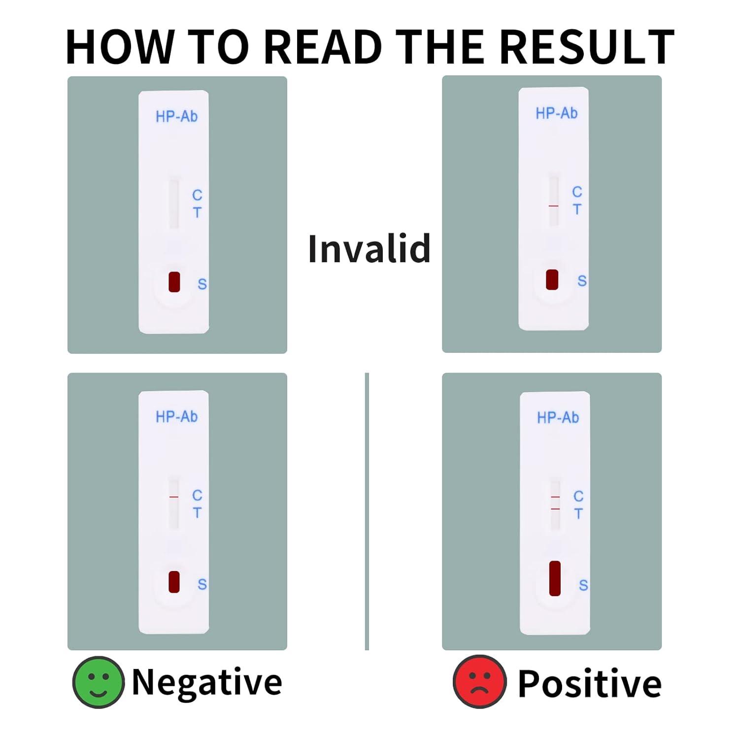 H. Pylori Detection Kit - Quick 10-15 Min Home Test, Highly Accurate ...