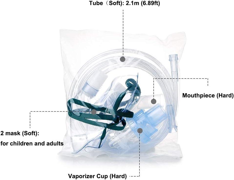 Nebuliser Mask for Adults & Children - Pharmaceutical Grade PVP ...
