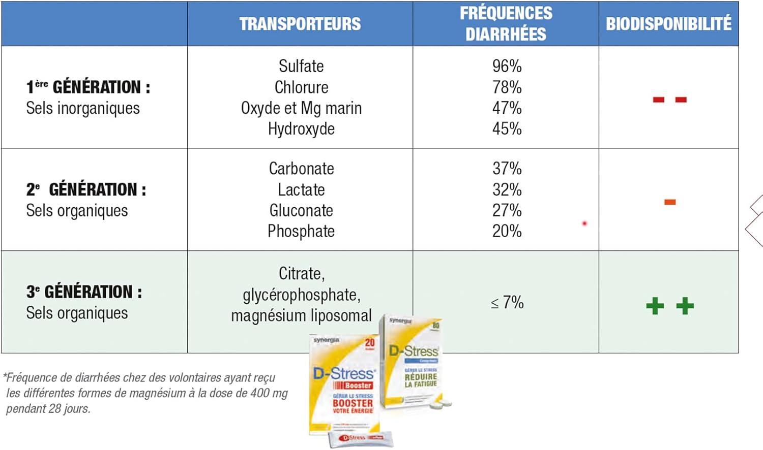 D-STRESS BOOSTER 20 sachets | Magnesium of 3rd Generation + Taurine ...