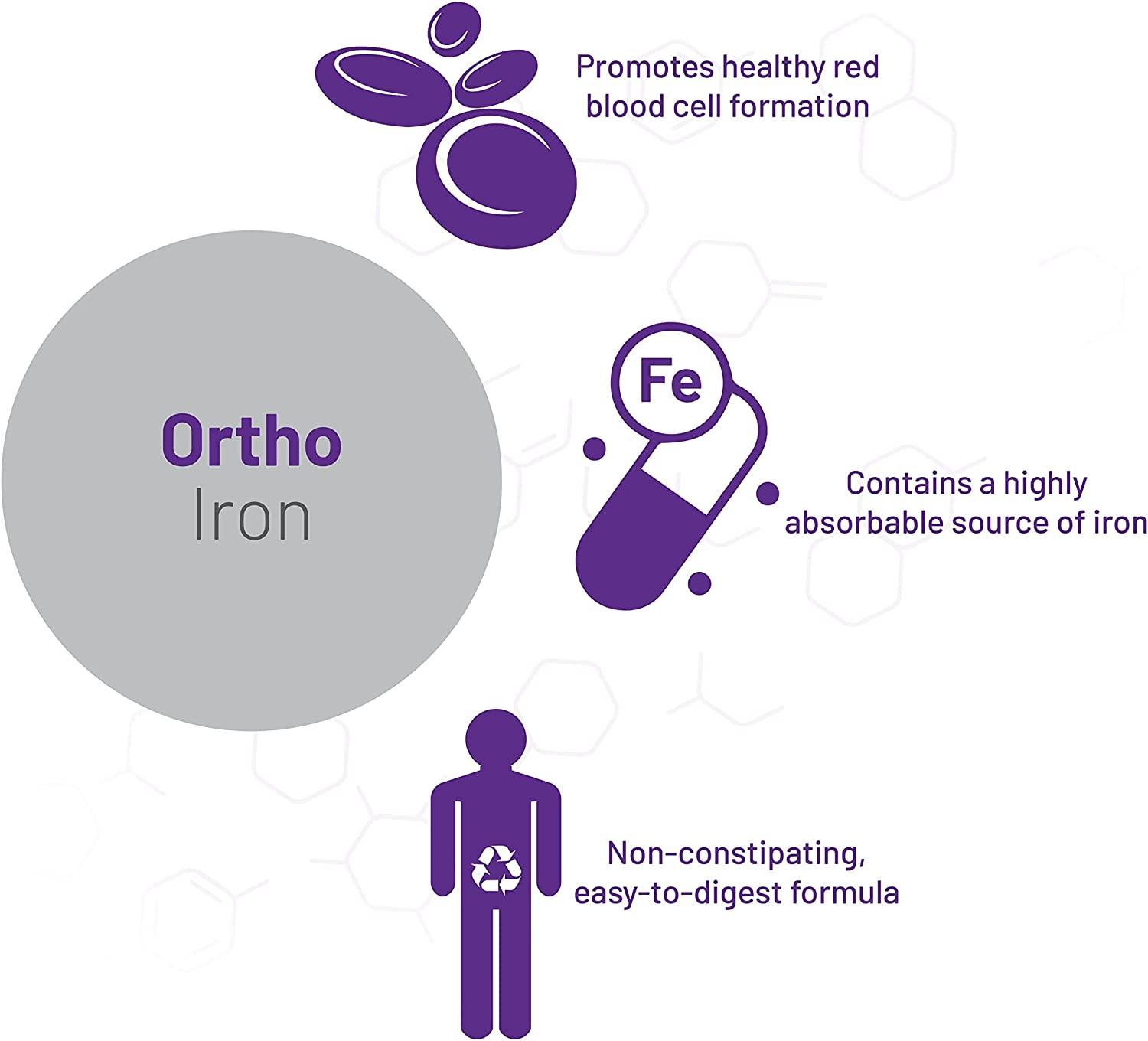Ortho Iron 60 Vegetarian Capsules | Advanced Orthomolecular Research ...