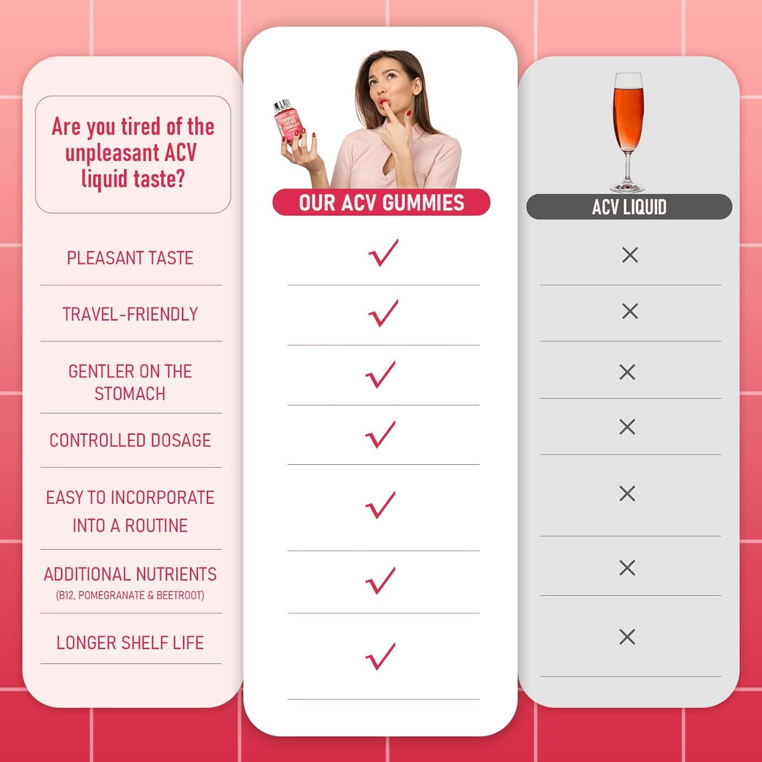 Apple Cider Vinegar Gummies Keto ACV Gummies Formulated to Support Weight Loss & Gut Health ...