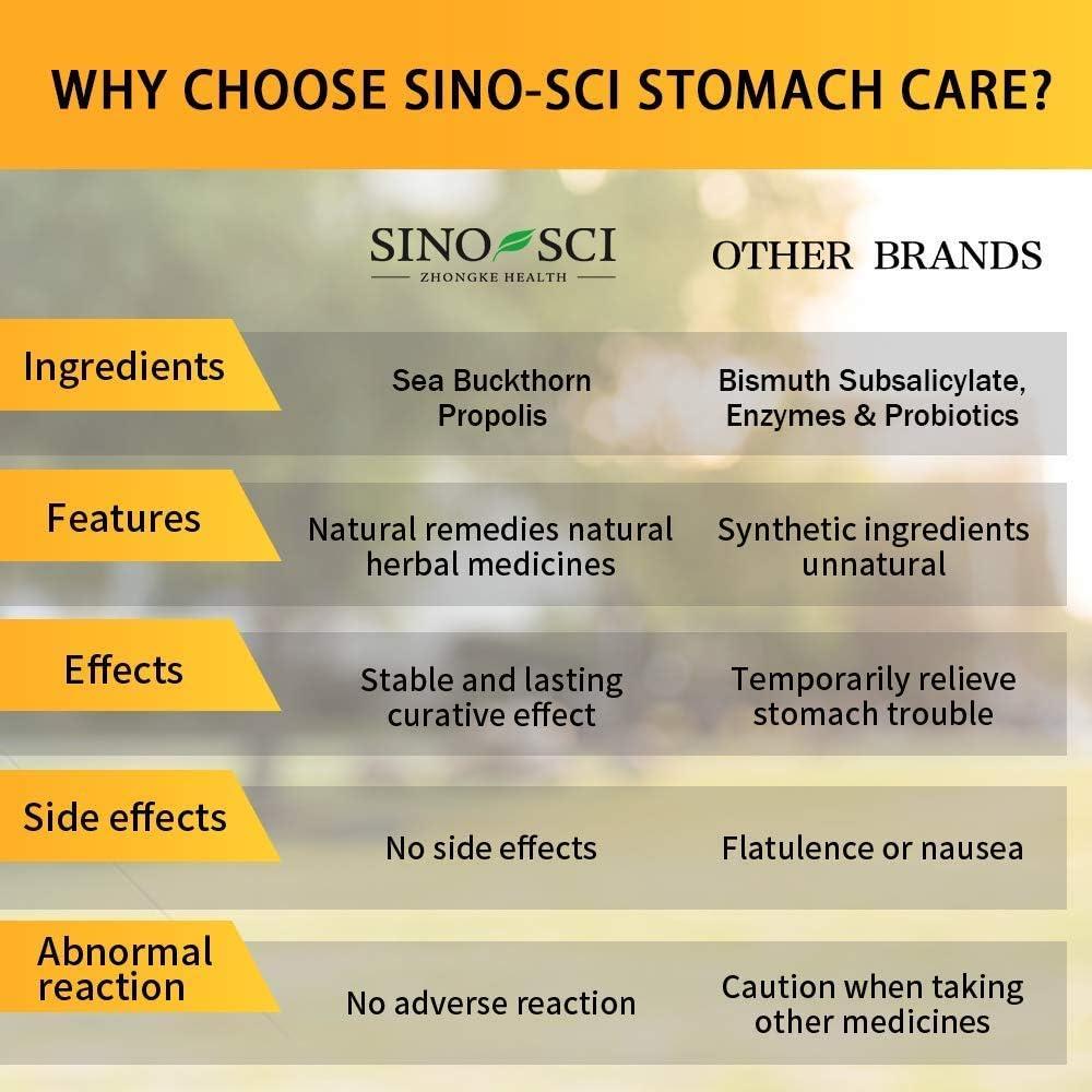 Sino-Sci Stomach Care - Relief for Gas, Bloating, Digestion Issues ...