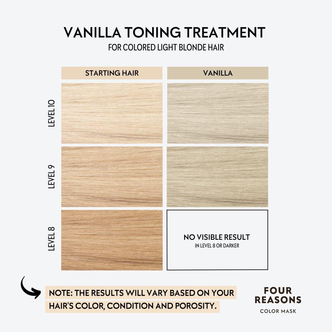 Four Reasons Color Mask - Vanilla Blonde Toning Treatment | Color ...