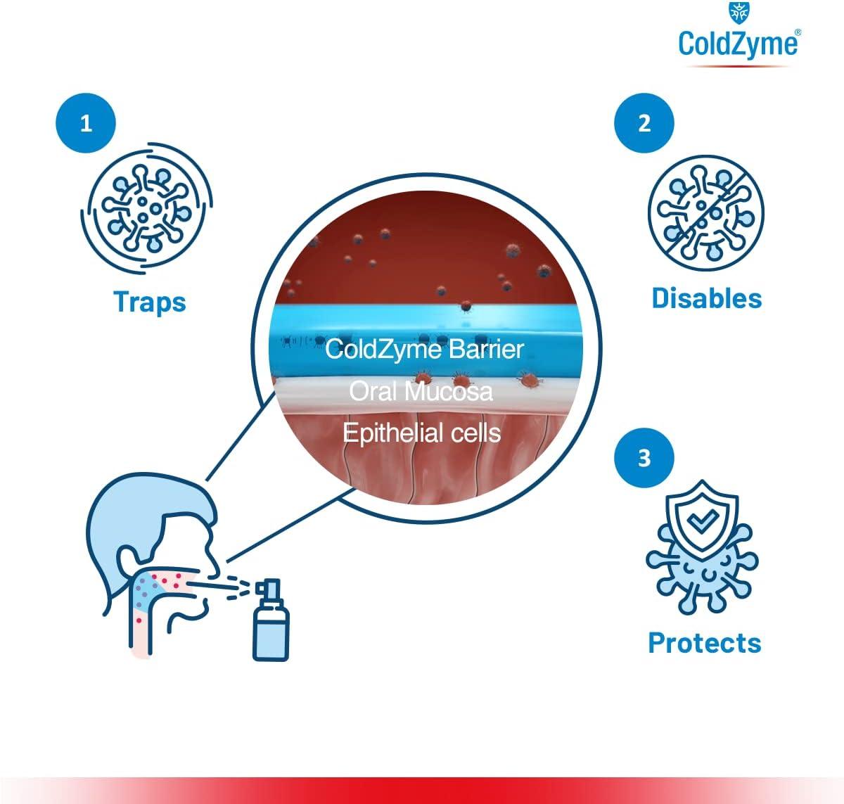 ColdZyme Mouth & Throat Spray - Cold Virus Treatment & Symptom Relief ...
