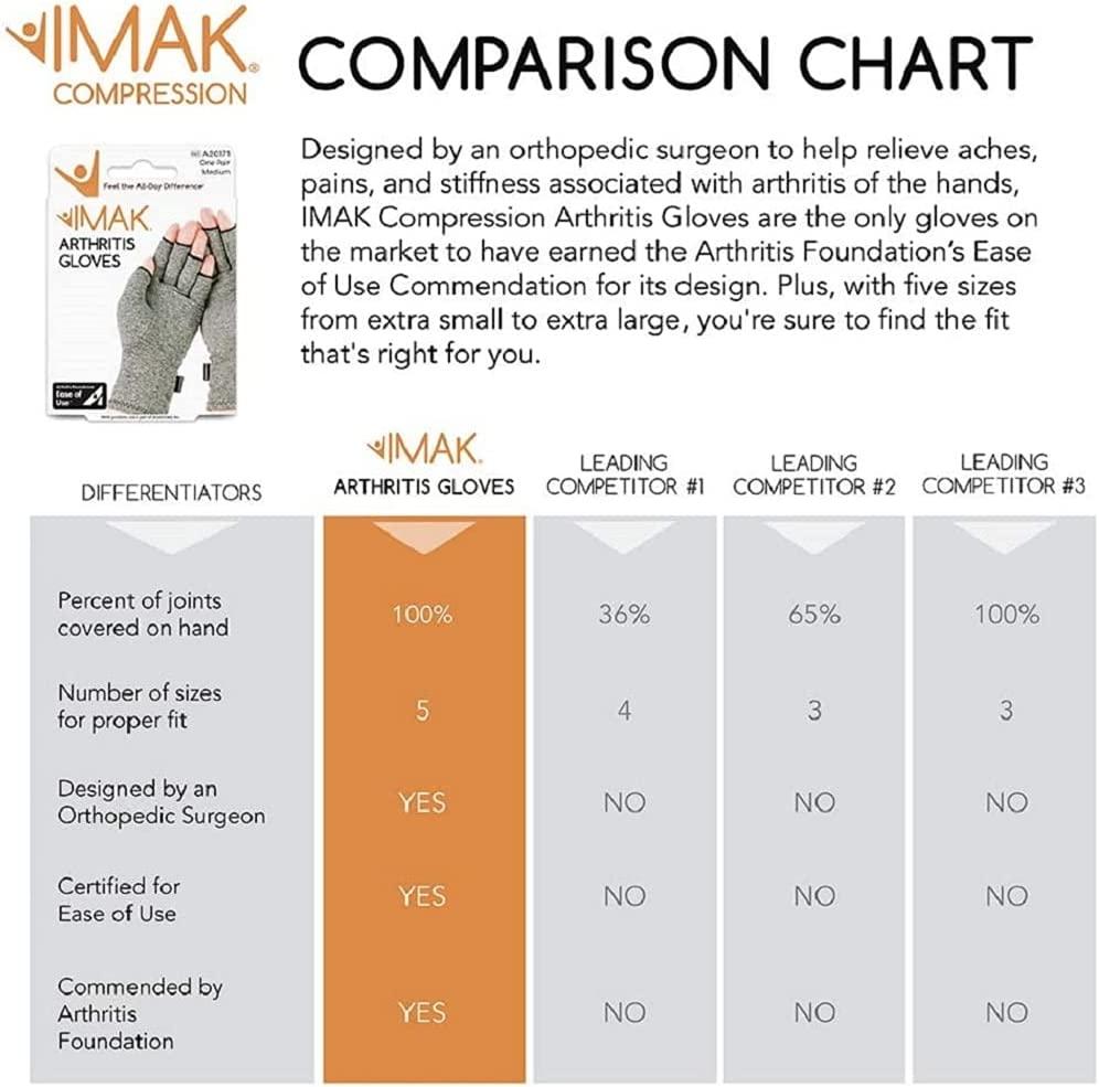 IMAK Compression Arthritis Gloves - Medium (1 Pair) Black | Joint ...