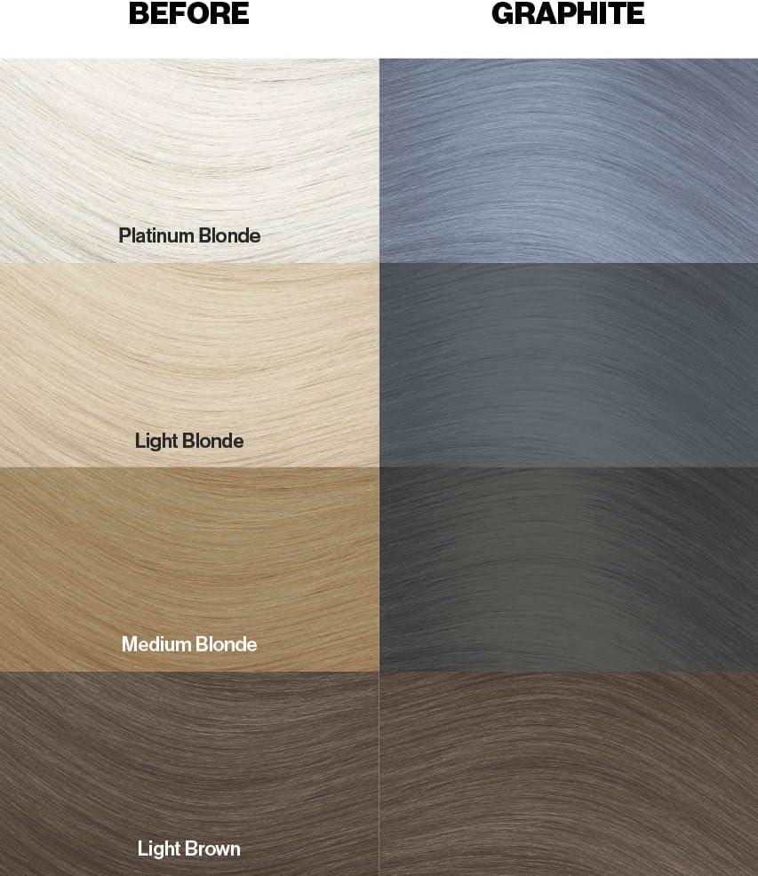 Crazy Color Graphite 100ml - Semi-Permanent Hair Color Cream | Buy Now ...