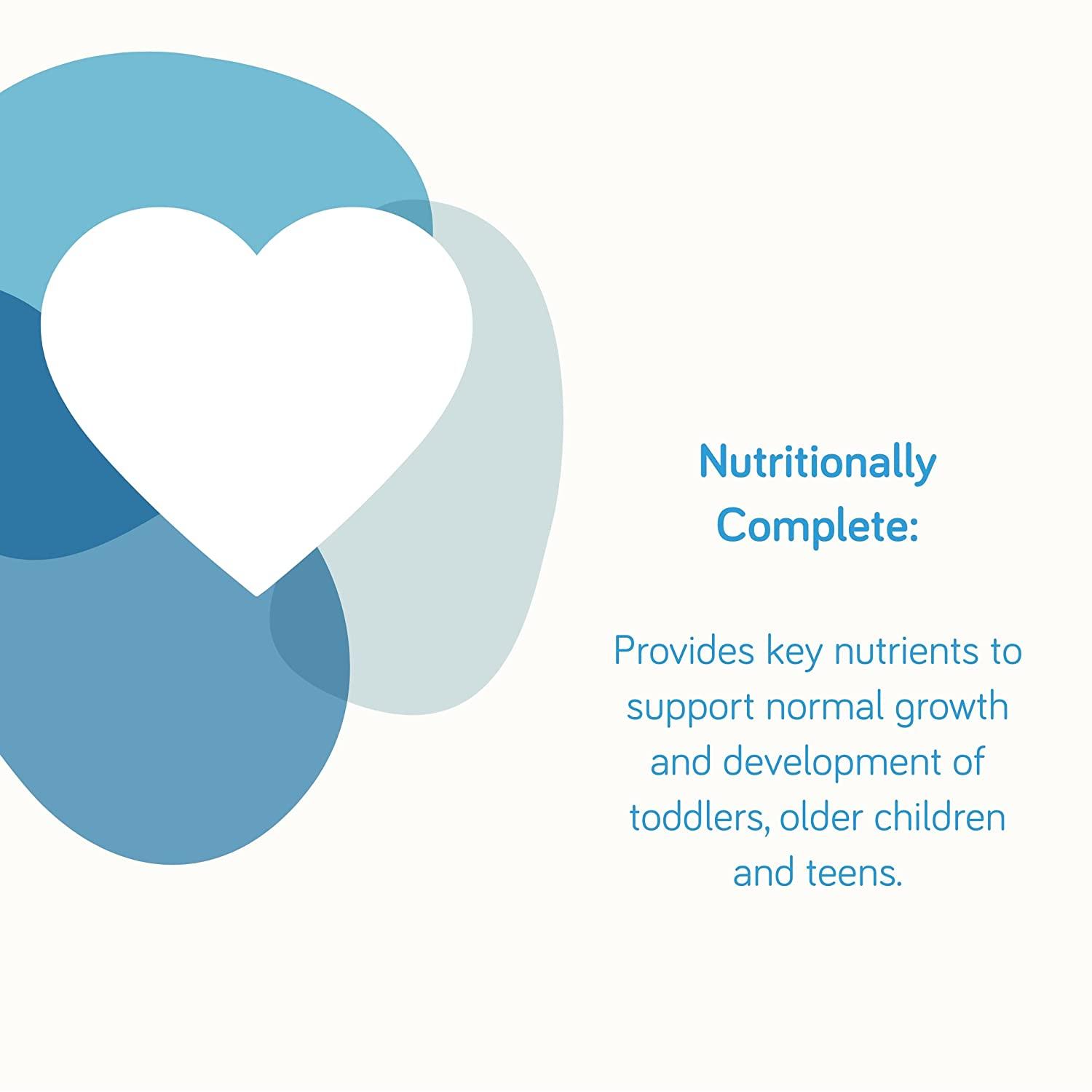 Neocate Junior Amino Acid-Based Formula - Unflavored - 14.1 Oz Can ...