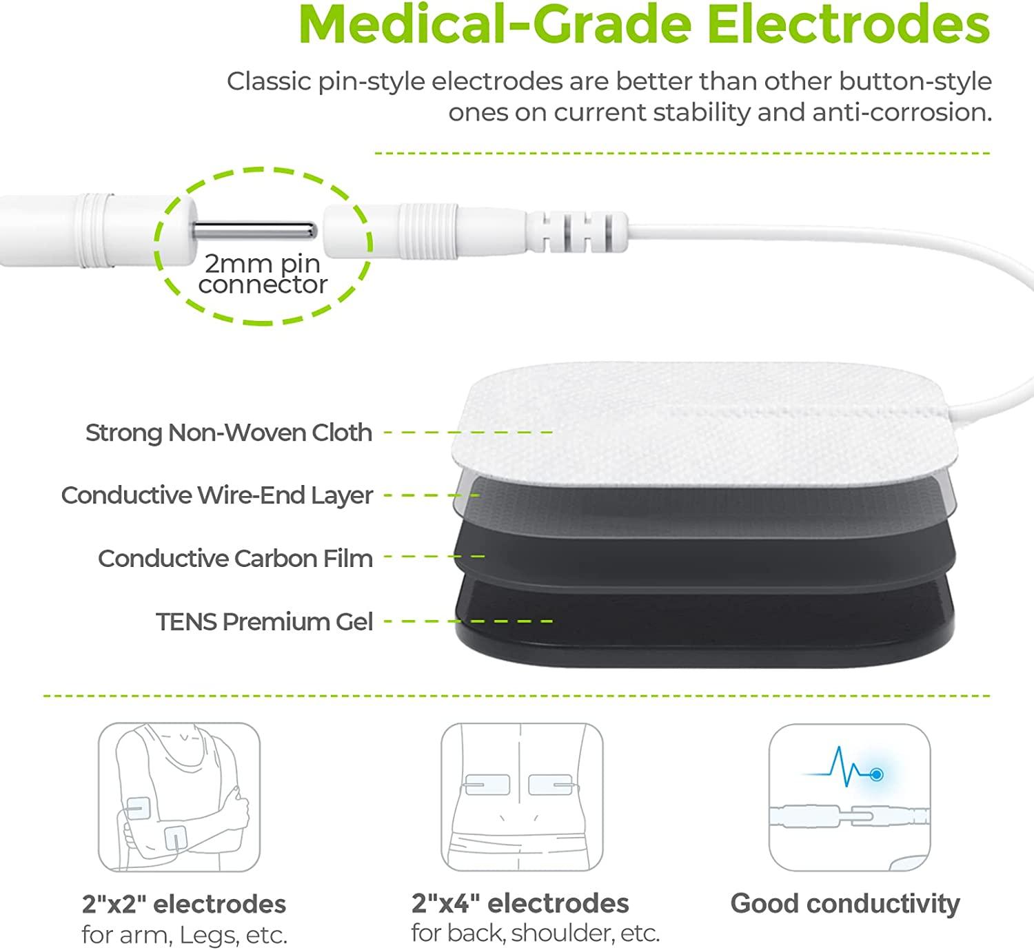 AUVON Dual Channel TENS Unit Muscle Stimulator (Family Pack) 20 Modes ...
