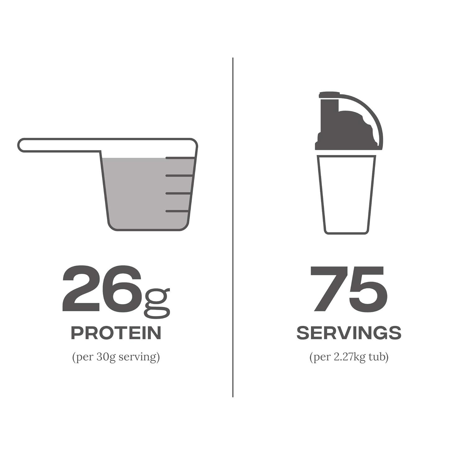 Reflex Nutrition Micro Whey 2.27Kg/5Lb - Premium Chocolate Whey Protein ...