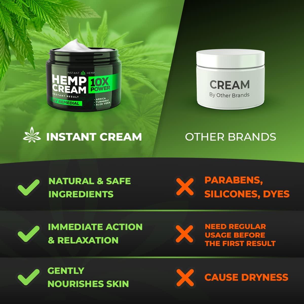Instant Hemp Cream for Maximum Joint Support | Soothes Discomfort in ...