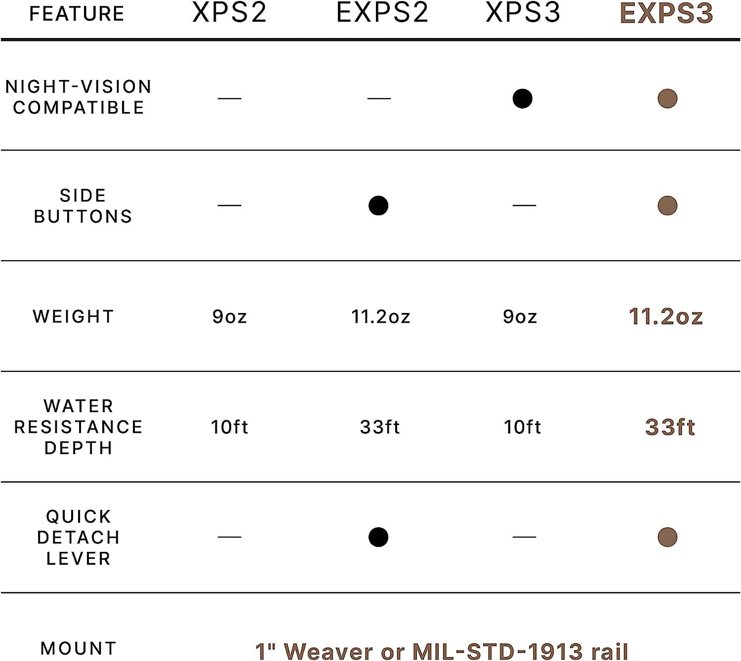 EOTECH EXPS3-0 Holographic Weapon Sight for Precision Shooting | Buy ...