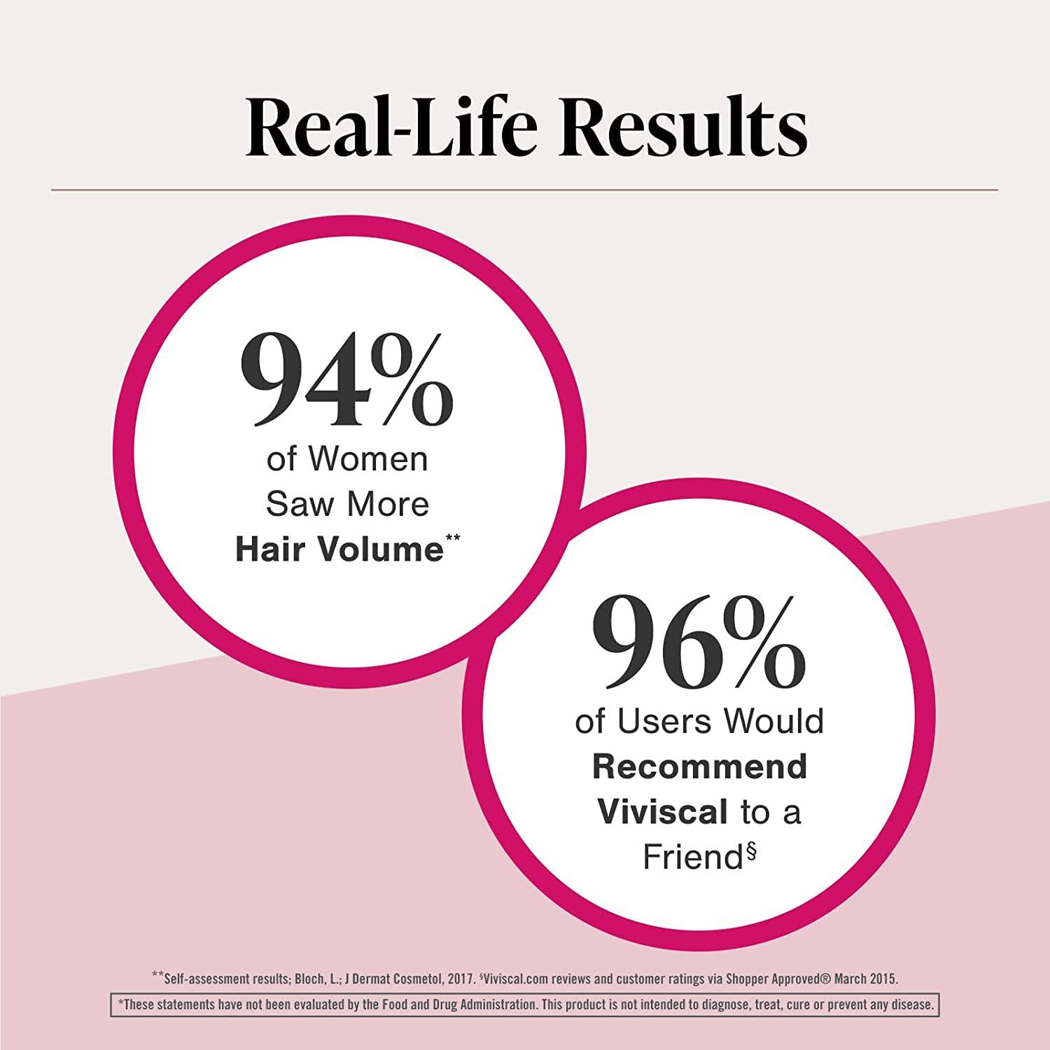 Viviscal Hair Growth Supplements for Women - Clinically Proven for ...