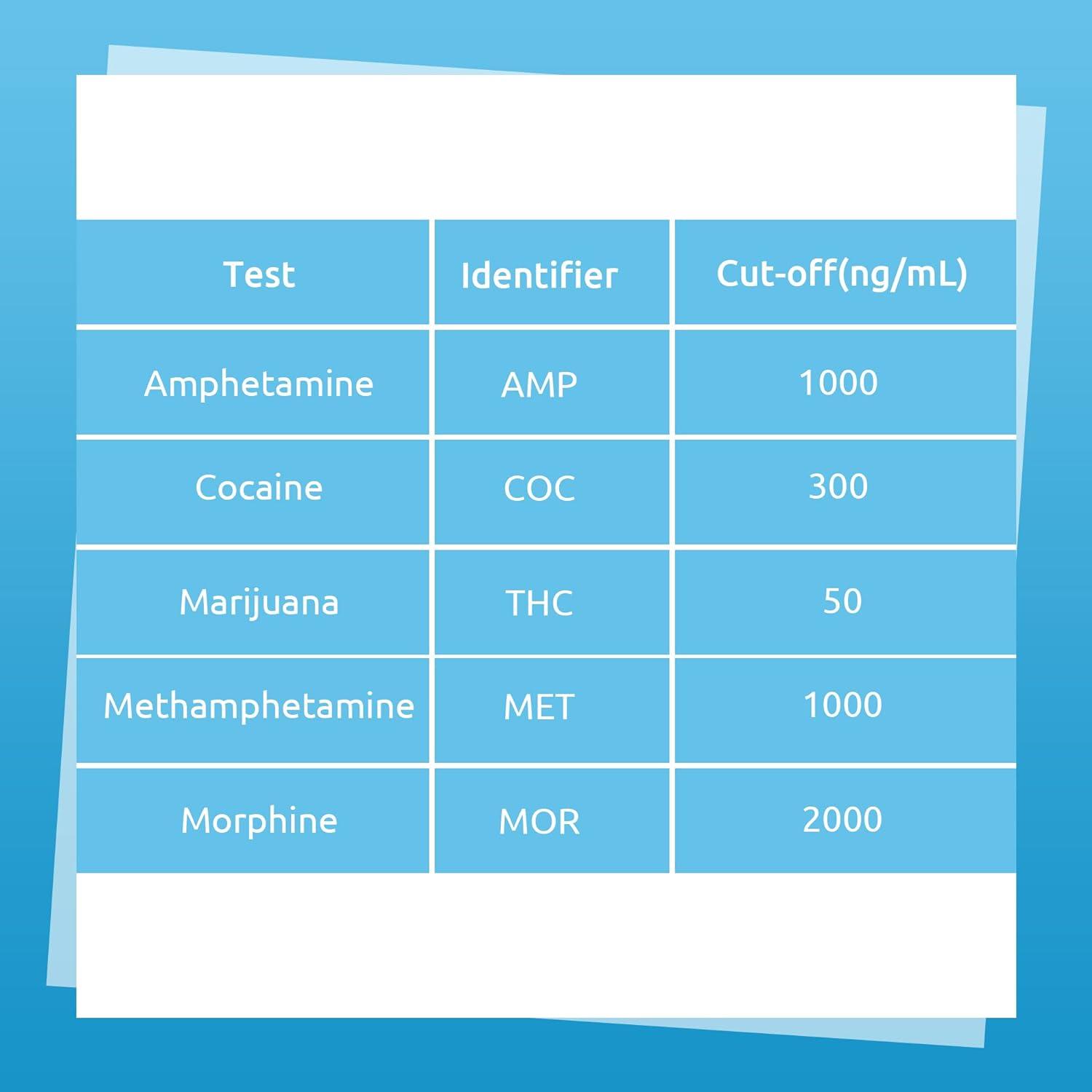 5 Panel Multi-Drug Urine Test Dip Card Kit - 10 Pack | Instant At-Home ...