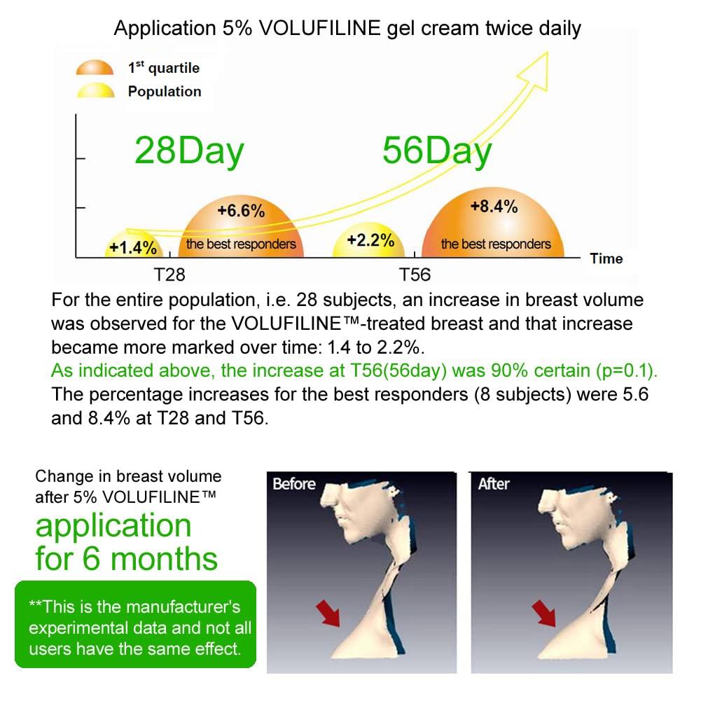 Volufiline 10ml Ampoule - Sederma France | Cosmetic Grade for Skin ...