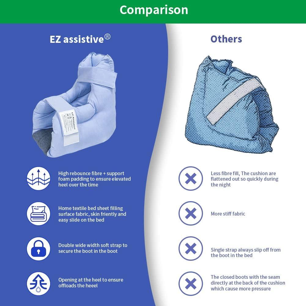 EZ Assistive Heel Protectors for Healing Therapy | Pressure Relief & Bedsores Prevention | Blue ...