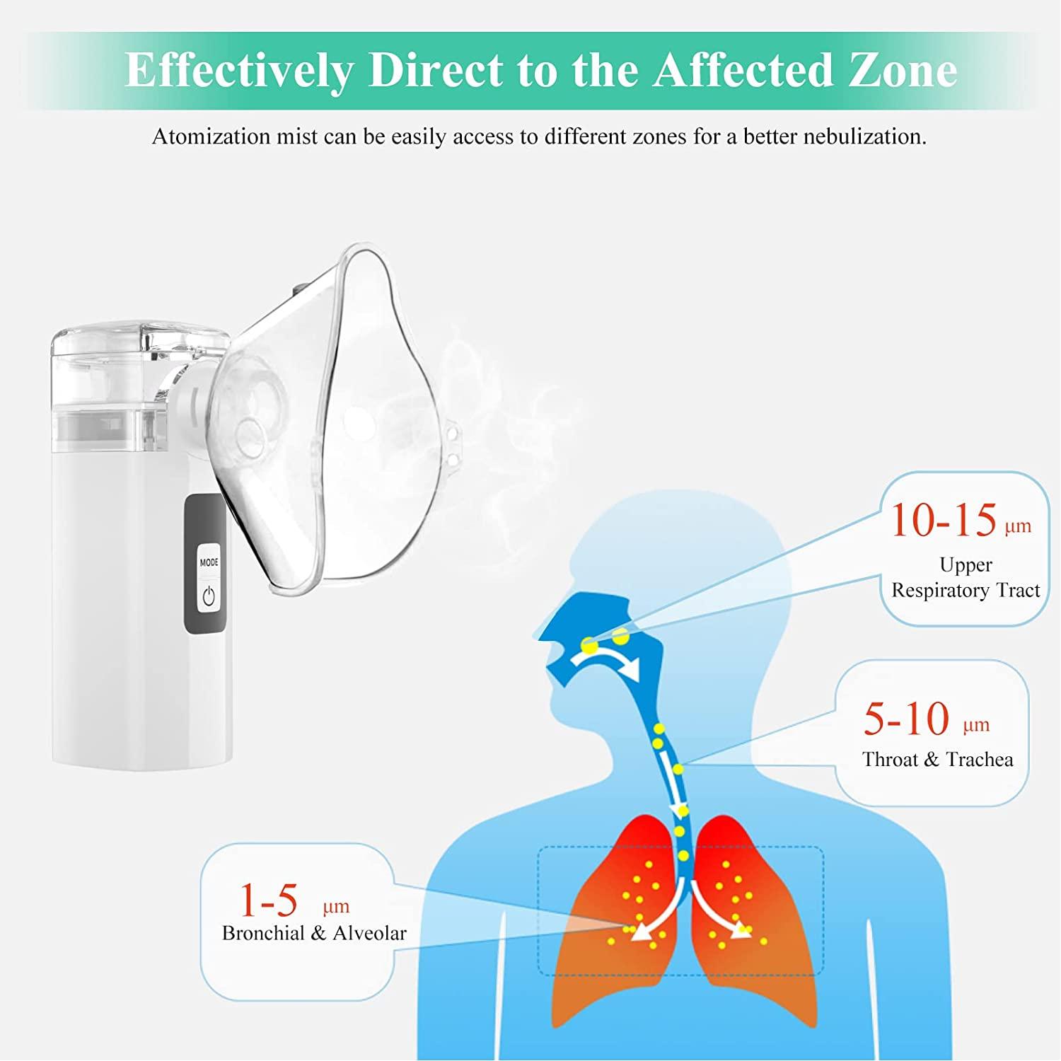 Portable Rechargeable Asthma Nebulizer for Kids with Two Masks - Home ...