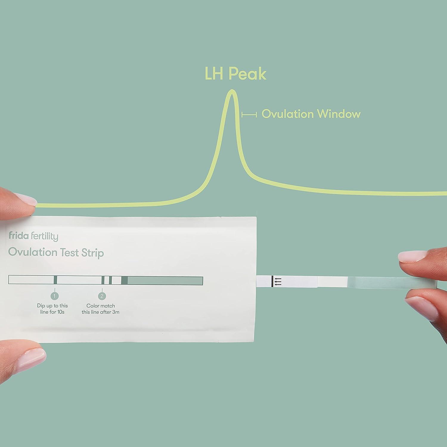 Frida Fertility Ovulation Prediction Test - 99% Accurate, 48-Hour Baby ...