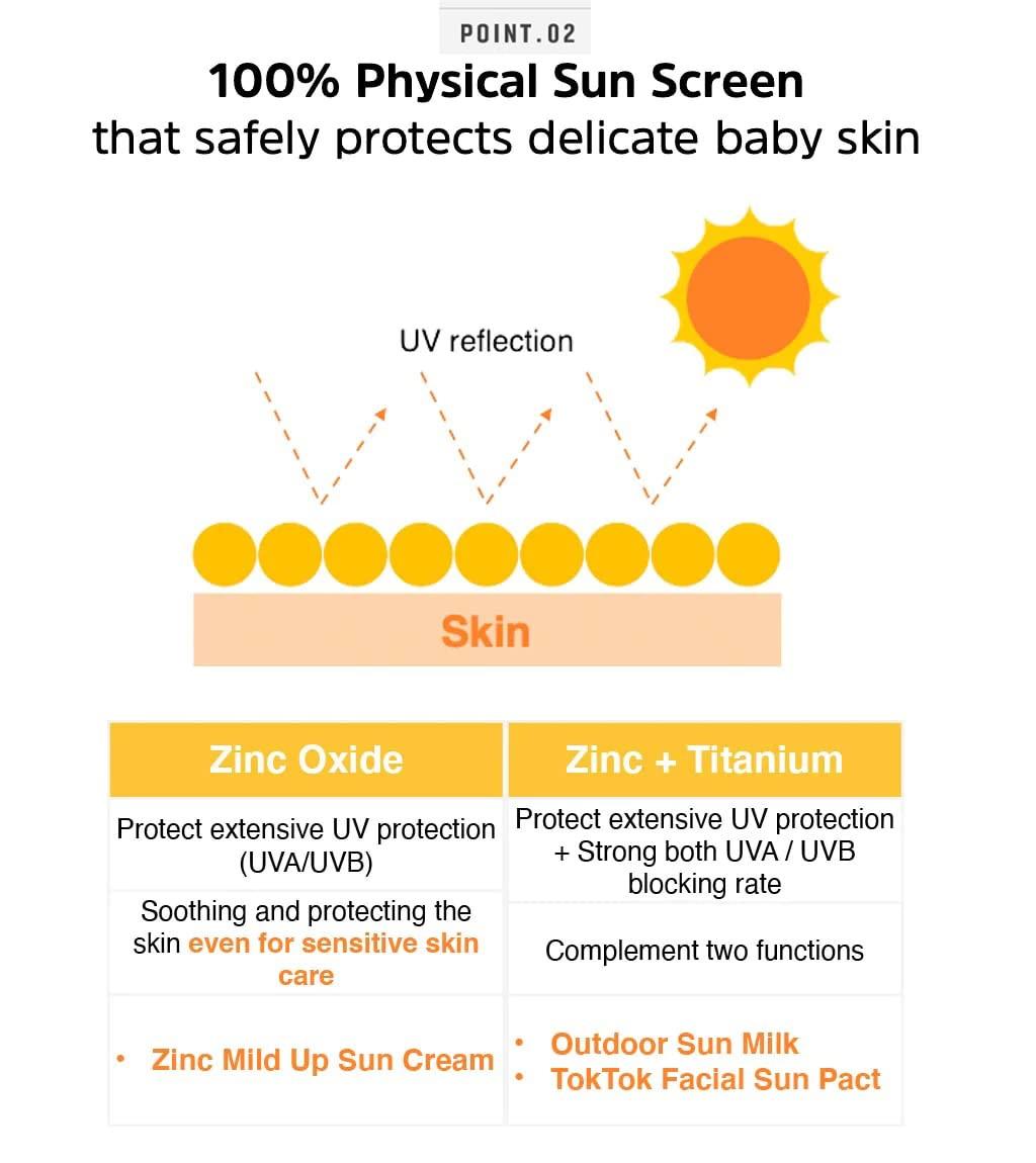 ATOPALM Zinc Mild Up Sun Cream SPF50+ with Cleansing Pads 65g | Korean ...