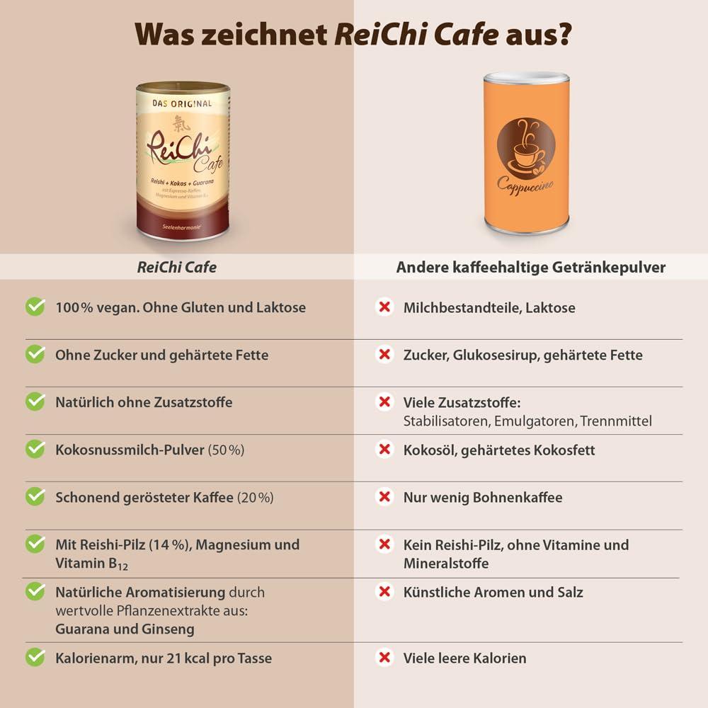 Reichi Cafe 400g - Exotic Vegan Coffee with Reishi Ginseng & Coconut ...