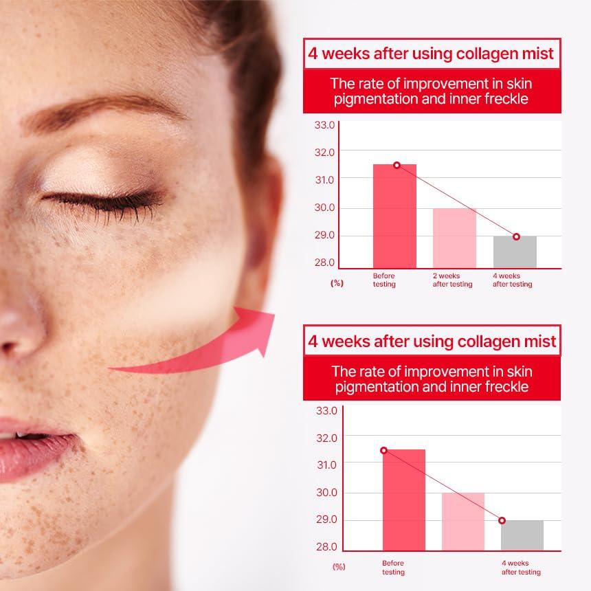 Buy Collagen Double Eight Facial Mist Serum 100ml | Hydrating Makeup ...