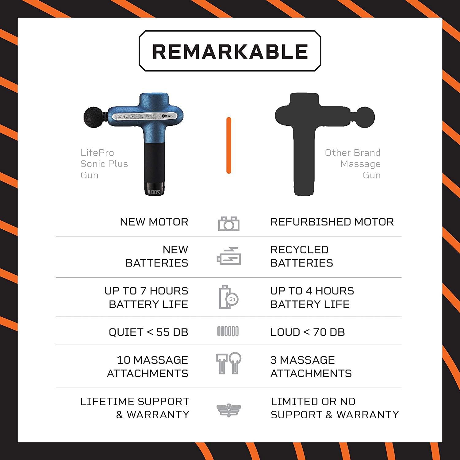 Sonic Plus Percussion Massage Gun - 10 Attachments, Portable & Super ...