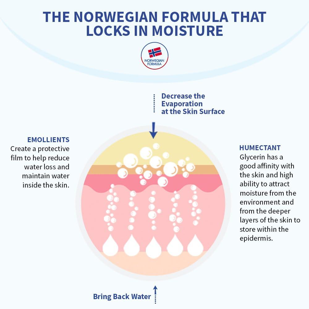 Buy Neutrogena Norwegian Formula Body Moisturizer 250ml | Hydrating ...