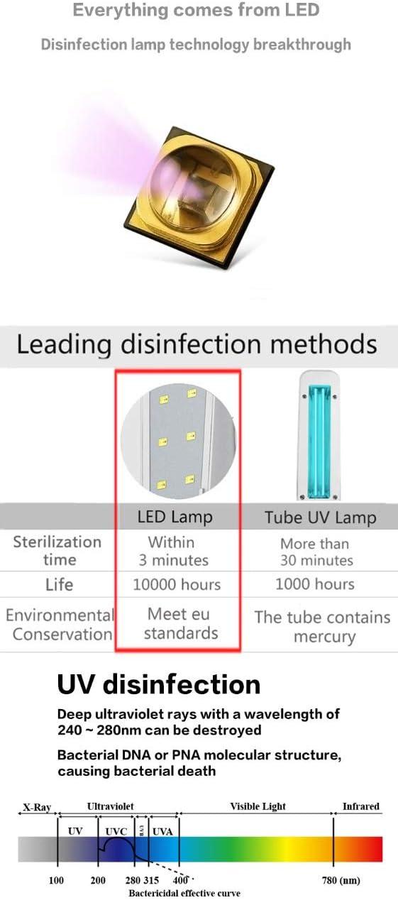 Mini UV Light iPhone Sanitizer Wand - Portable Plug & Play Sterilizer ...