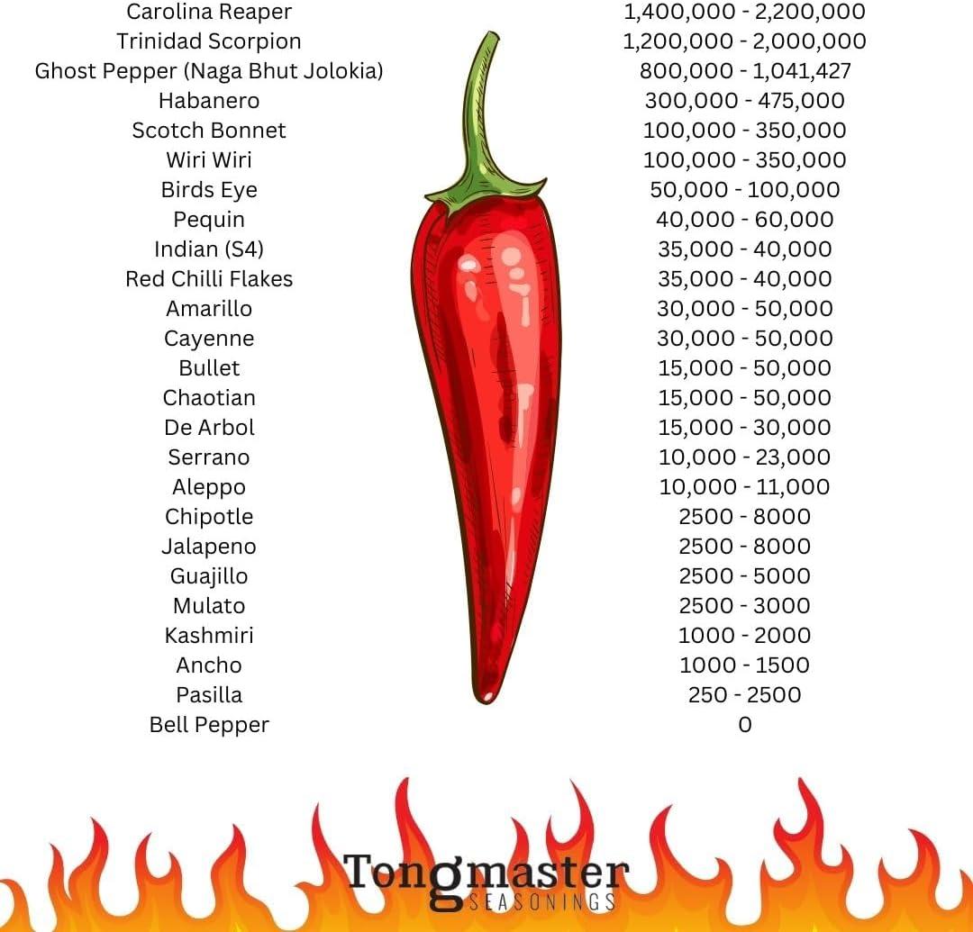 Carolina Reaper Chilli Flakes (Worlds Hottest Chilli) - 50g | Buy Now ...