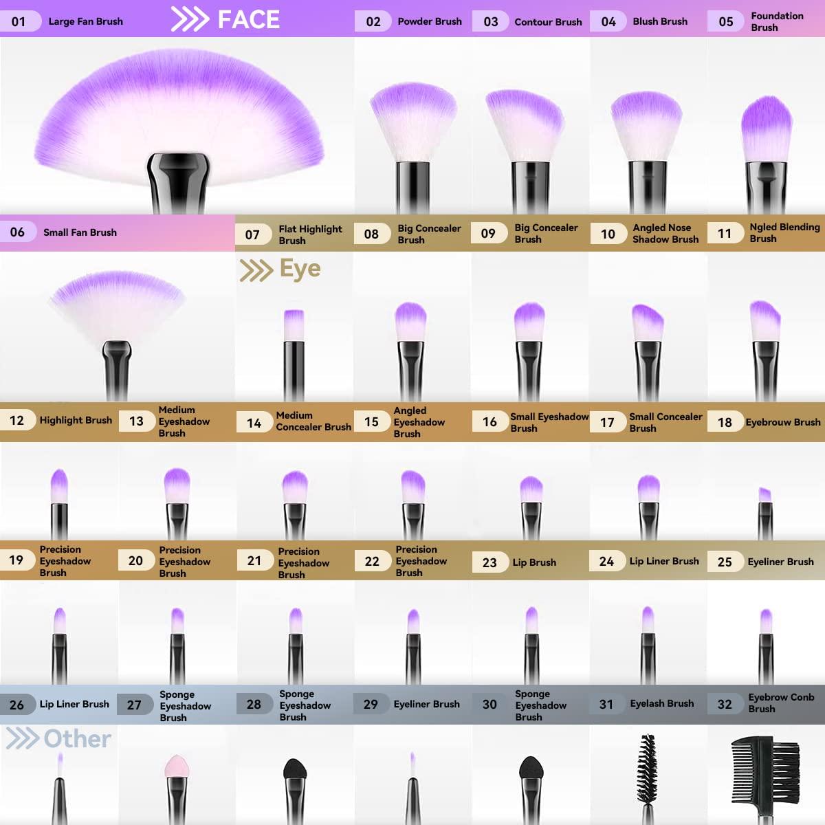 Makeup Instruments Names | Saubhaya Makeup