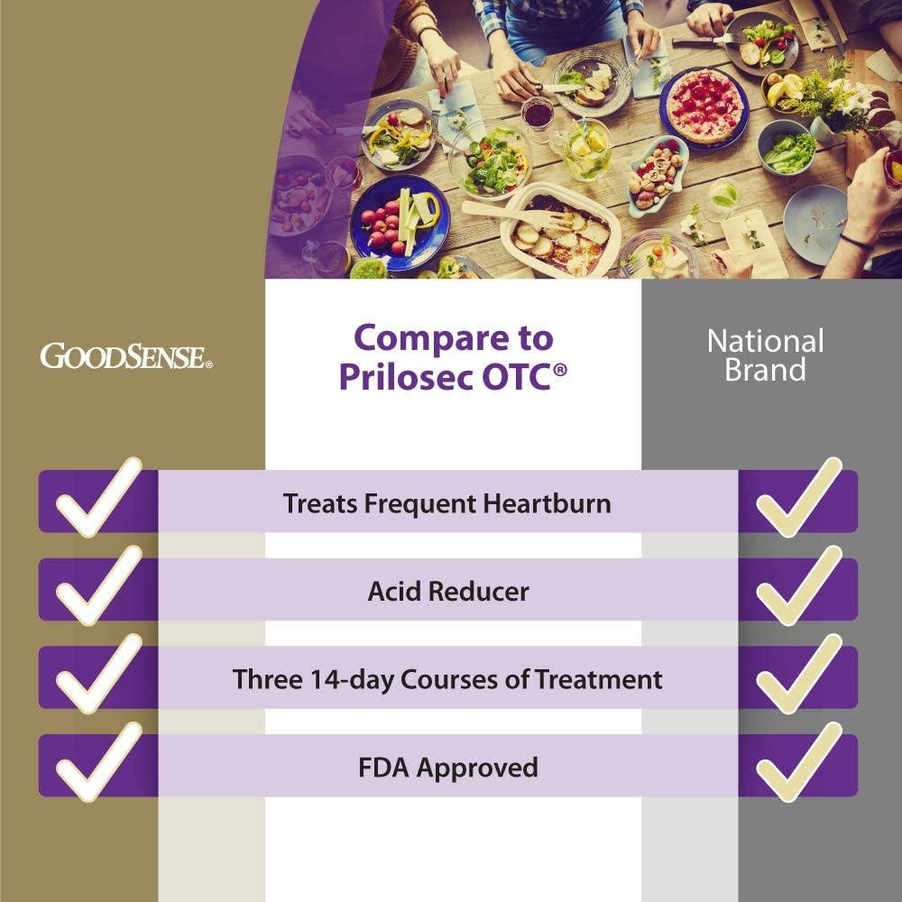 GoodSense Omeprazole 20mg Delayed Release Tablets - 42 Count Wildberry ...
