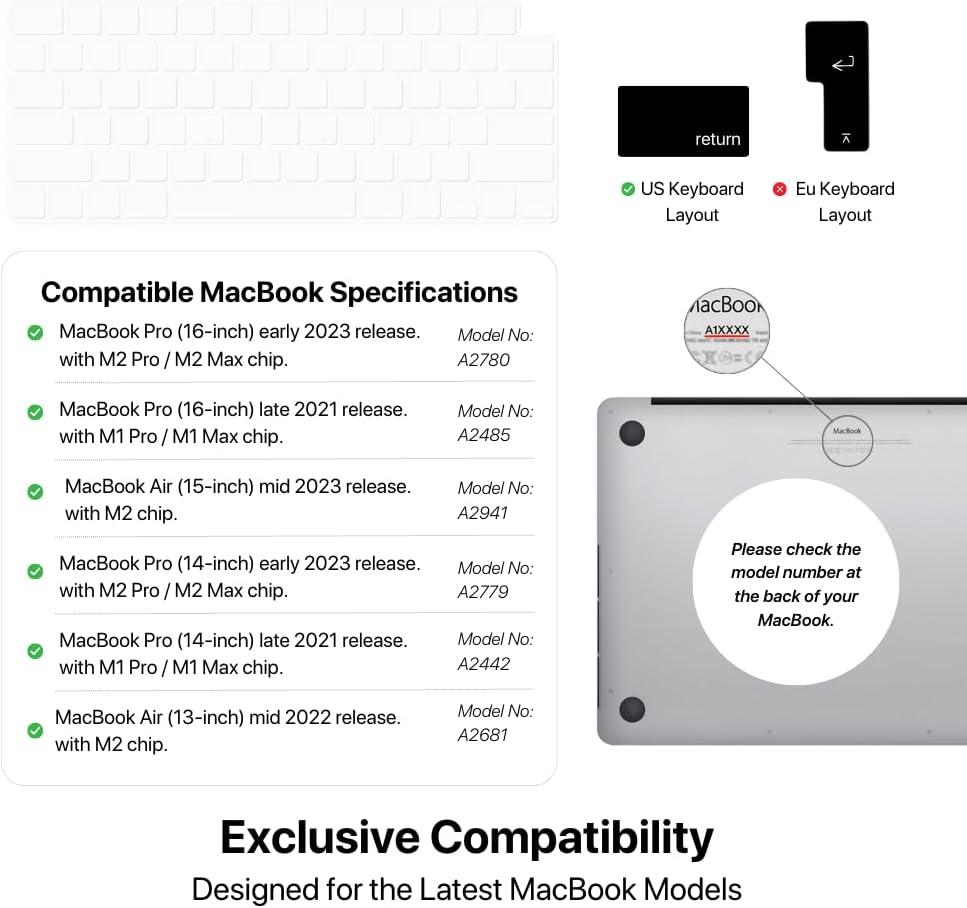 Afterplug MacBook Keyboard Cover (EU ISO Layout) + Mac OS Shortcuts ...