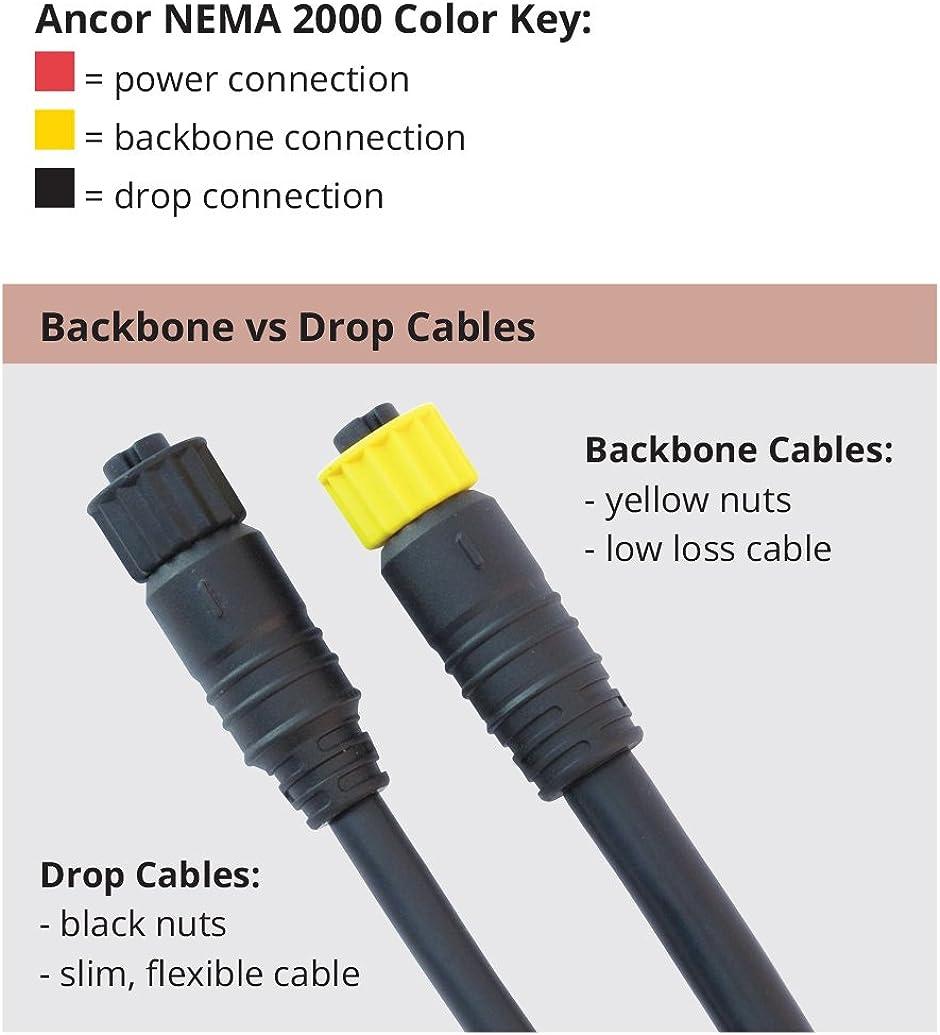 Anvor Marine Grade NMEA 2000 Backbone Cables Kit - Dual Device Starter ...