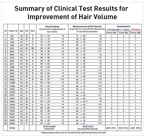 Dr Ross' BIOGEM Hair Loss Care Set - Shampoo & Conditioner 10oz ...