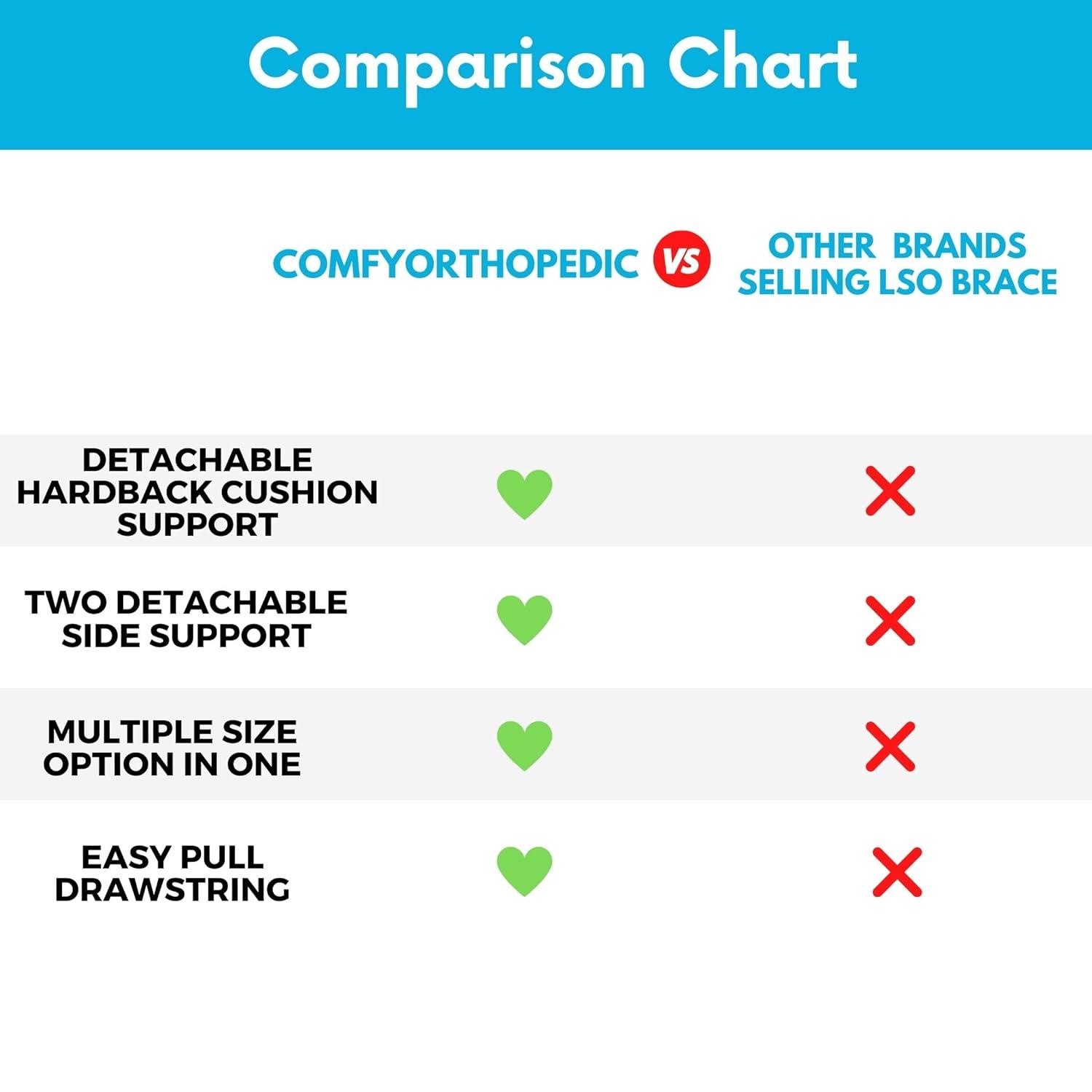 Comfyorthopedic LSO Back Brace for Lower Back Pain - Men & Women ...