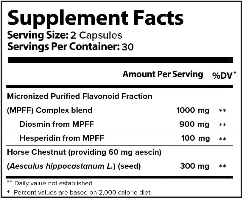 VITASUPPORTMD Natural Hemorrhoid Supplement | Pain, Itch, and Bleeding ...