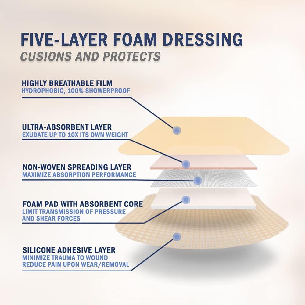 Everlit Silicone Foam Dressing 3x3, 10 Pack - Sterile, Waterproof ...