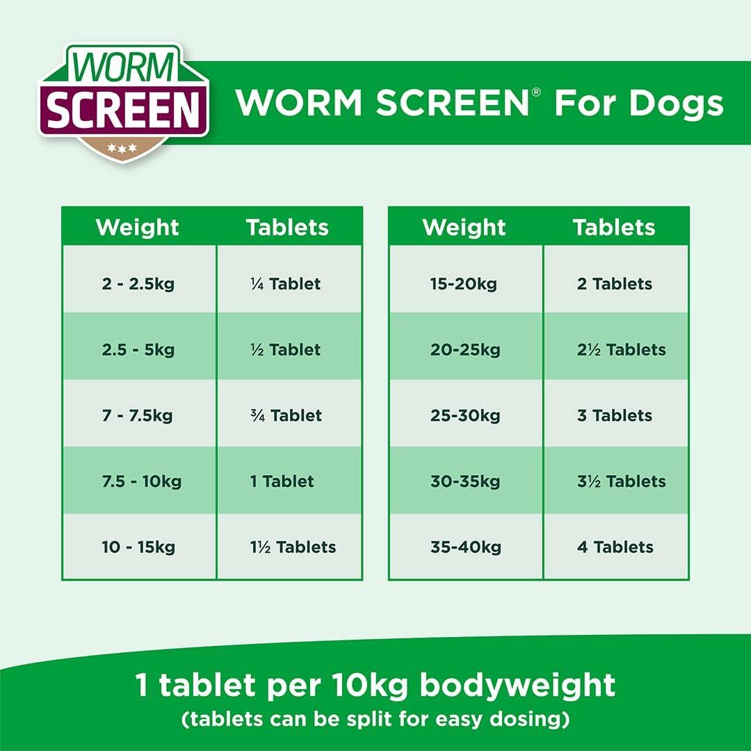 WORM SCREEN Dog (4 tablets) - Veterinary Licensed Worming Tablets for ...