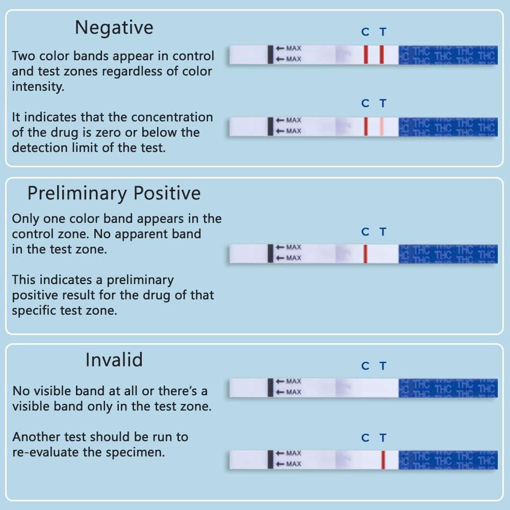 Prime Screen Marijuana Drug Test Strips -Highly Sensitive at Home Urine ...