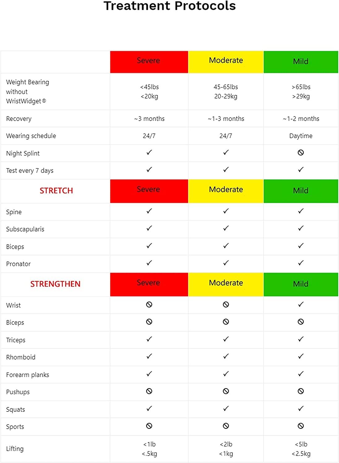 WristWidget Black Adjustable Wrist Brace for TFCC Tears | One Size ...