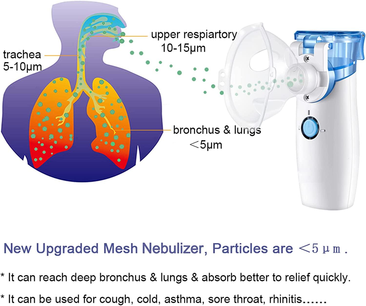 Portable Nebulizer - Handheld Steam Inhaler for Kids & Adults ...