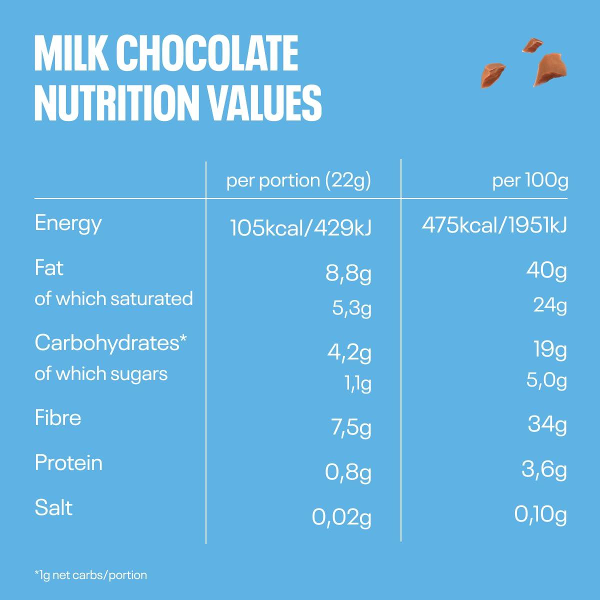 Neoh Low Carb Keto Milk Chocolate | 1g Sugar & 105 kcal | Healthy ...