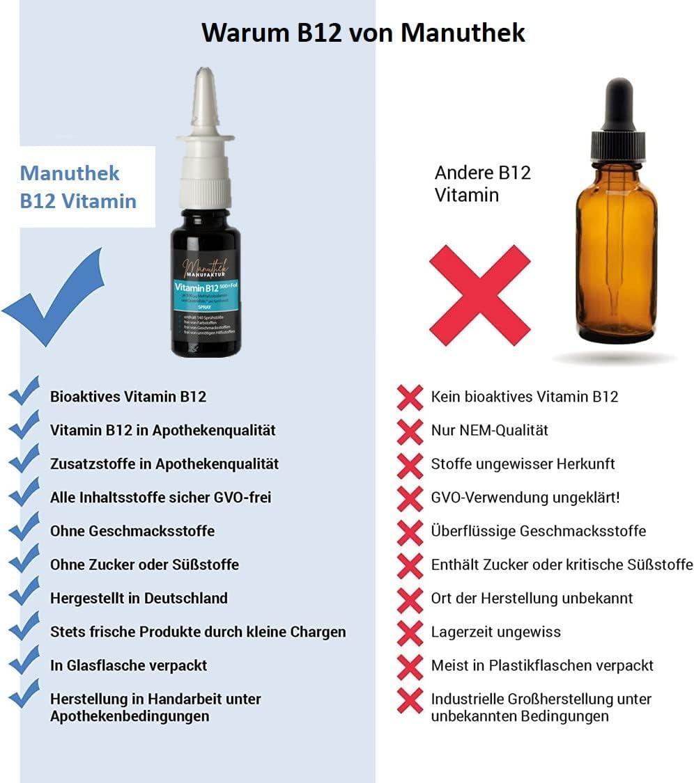 High-Dose Vegan Vitamin B12 & Folic Acid Nasal Spray - 500 g ...